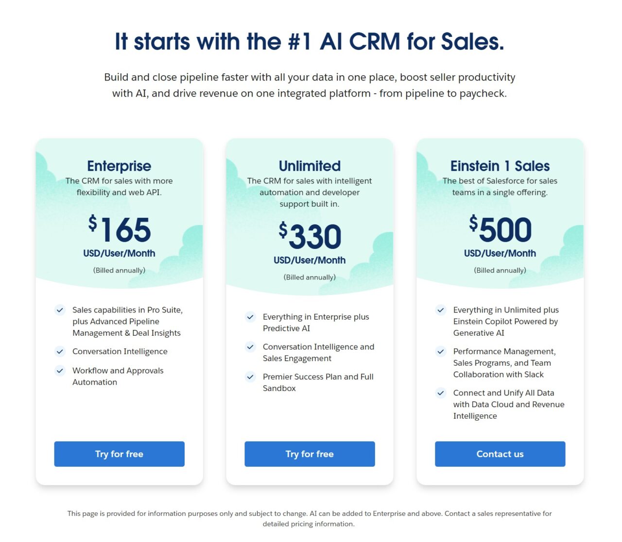 Understanding CRM Licensing Cost of Salesforce Pricing Per User